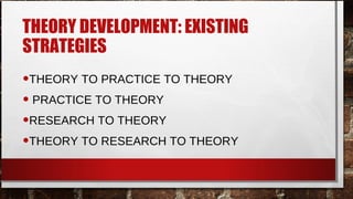 Chapter 5 theory development process | PPT