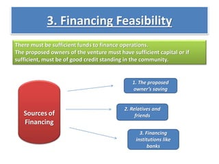Chapter 5 The Search For A Sound Business Idea | PPTX