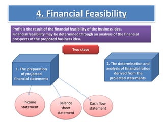 Chapter 5 The Search For A Sound Business Idea | PPTX