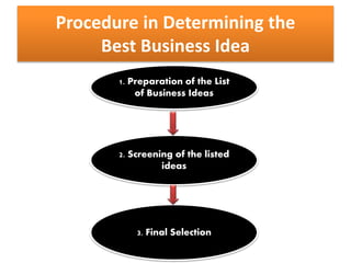 Chapter 5 The Search For A Sound Business Idea | PPTX