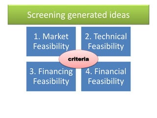 Chapter 5 The Search For A Sound Business Idea | PPTX