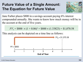 Chapter 5 time value of money | PPT