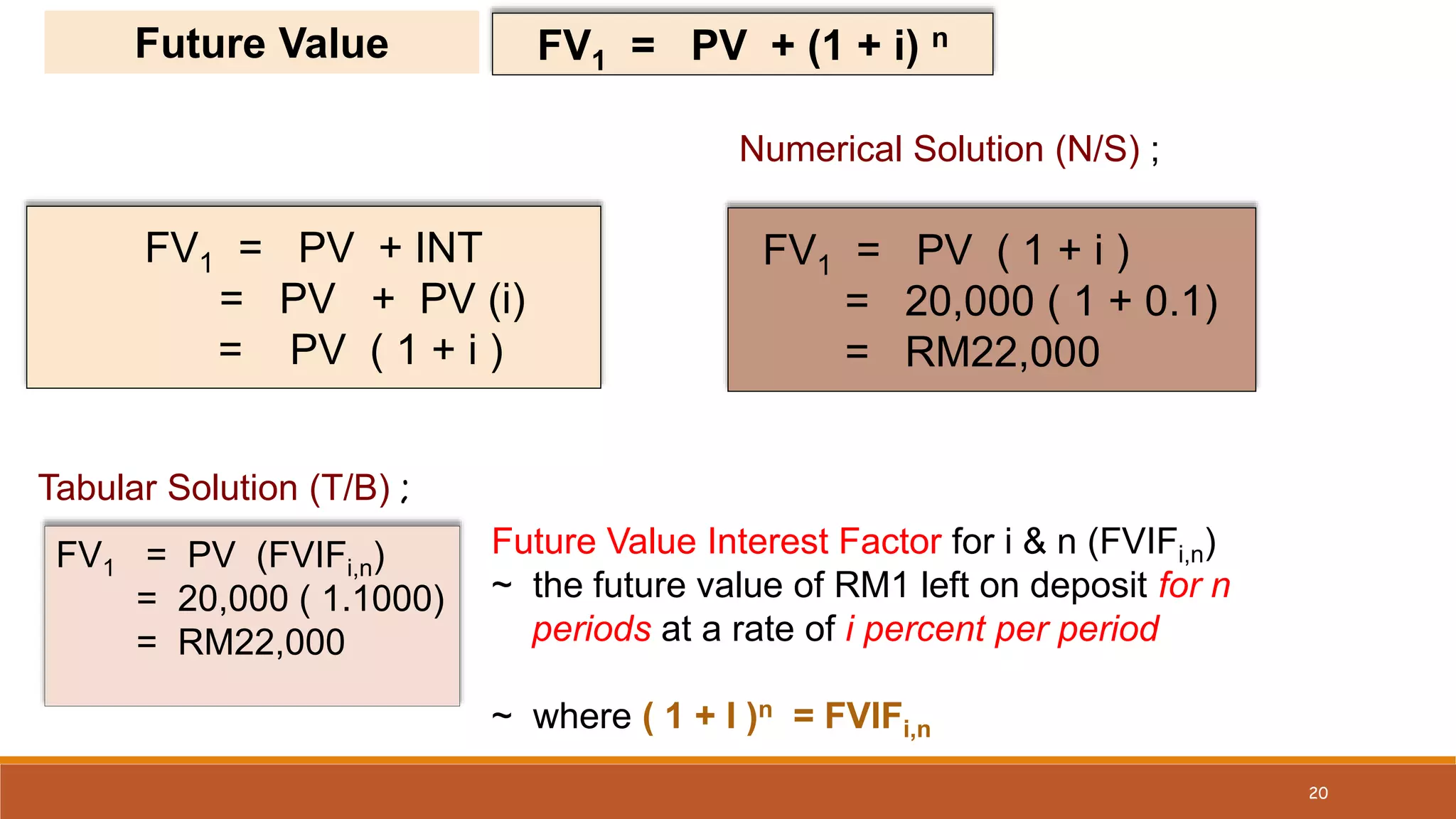 Chapter 5 Time Value of Money.pptx