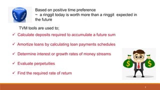 Chapter 5 Time Value of Money.pptx