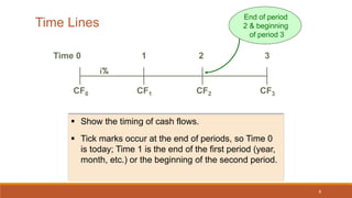 Chapter 5 Time Value of Money.pptx