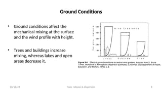 Chapter 5_Toxi release & Dispersion modeling.ppt