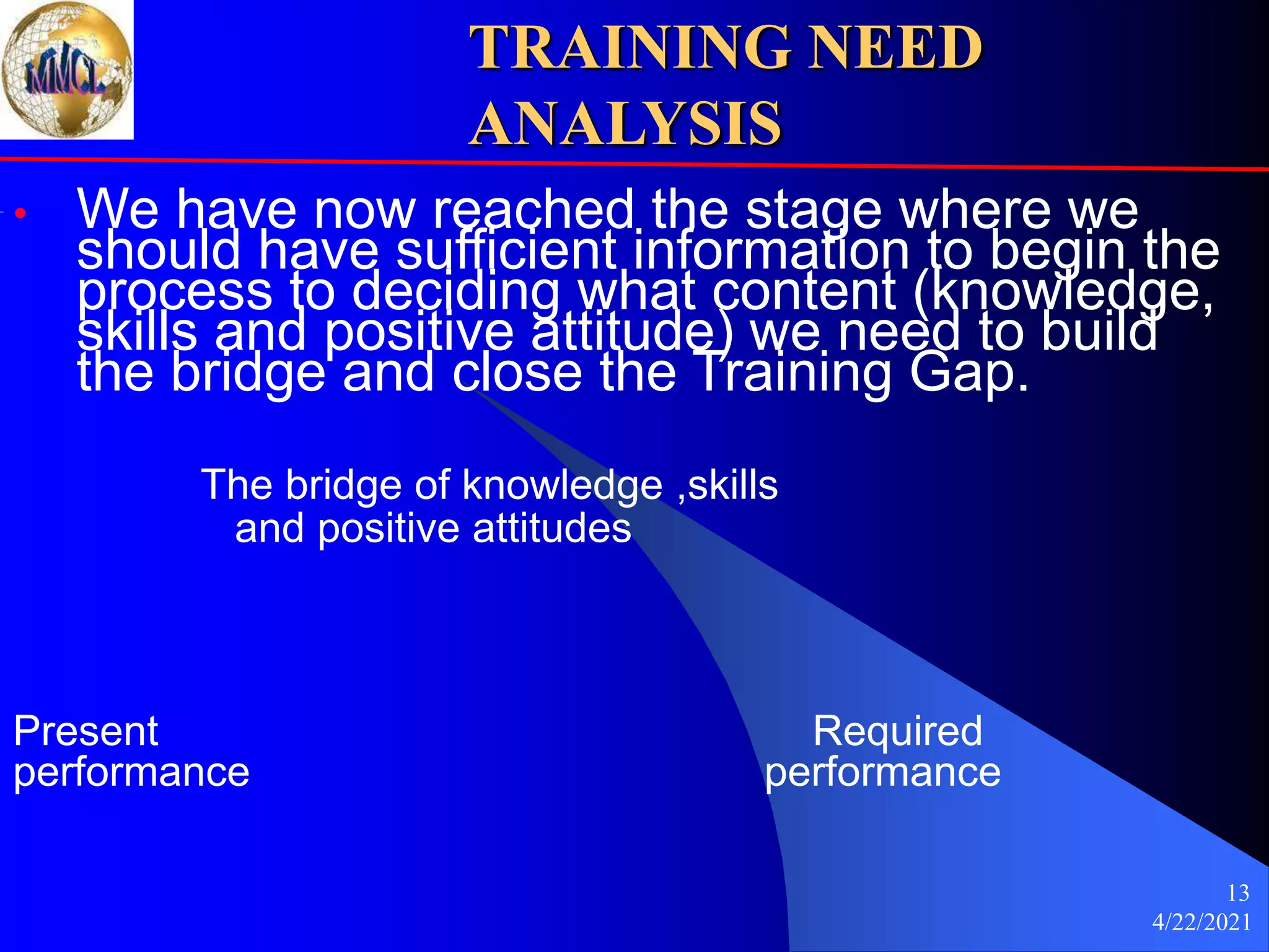 Chapter 5 Training Need Analysis | PPT