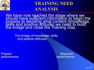 Chapter 5 Training Need Analysis | PPT