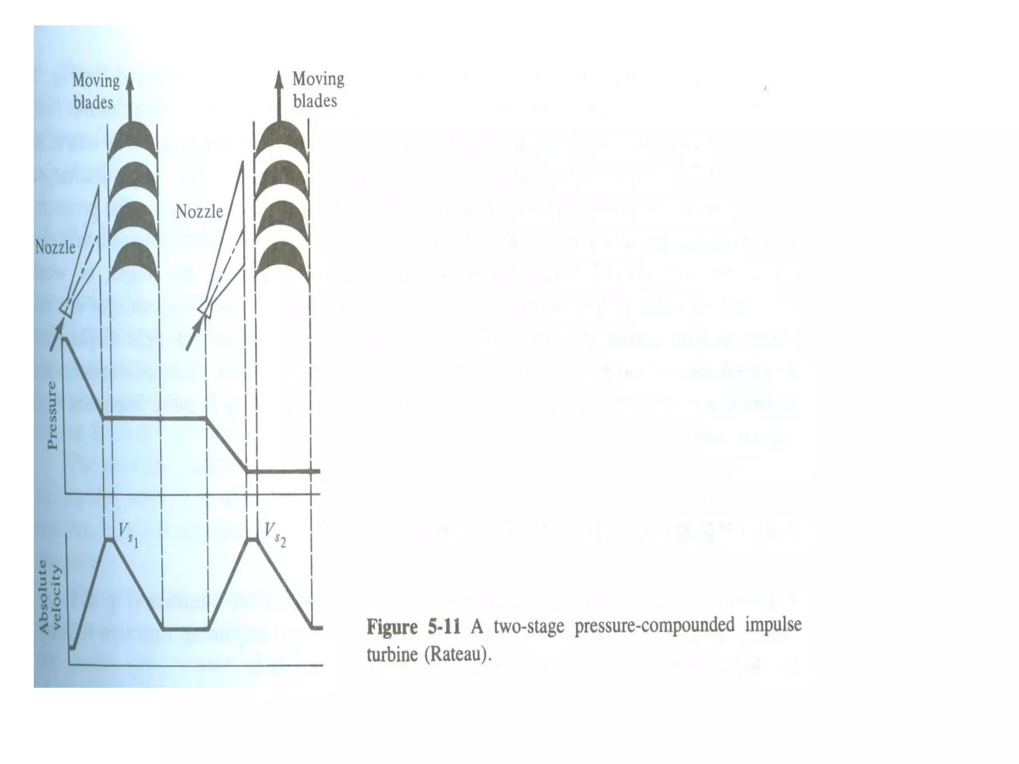 Chapter 5 turbina | PDF