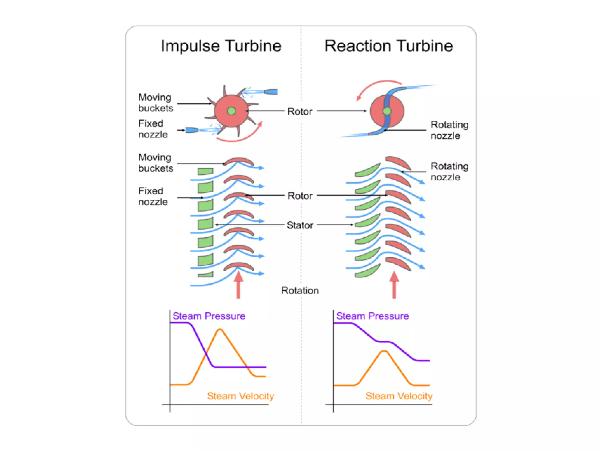 Chapter 5 turbina | PDF