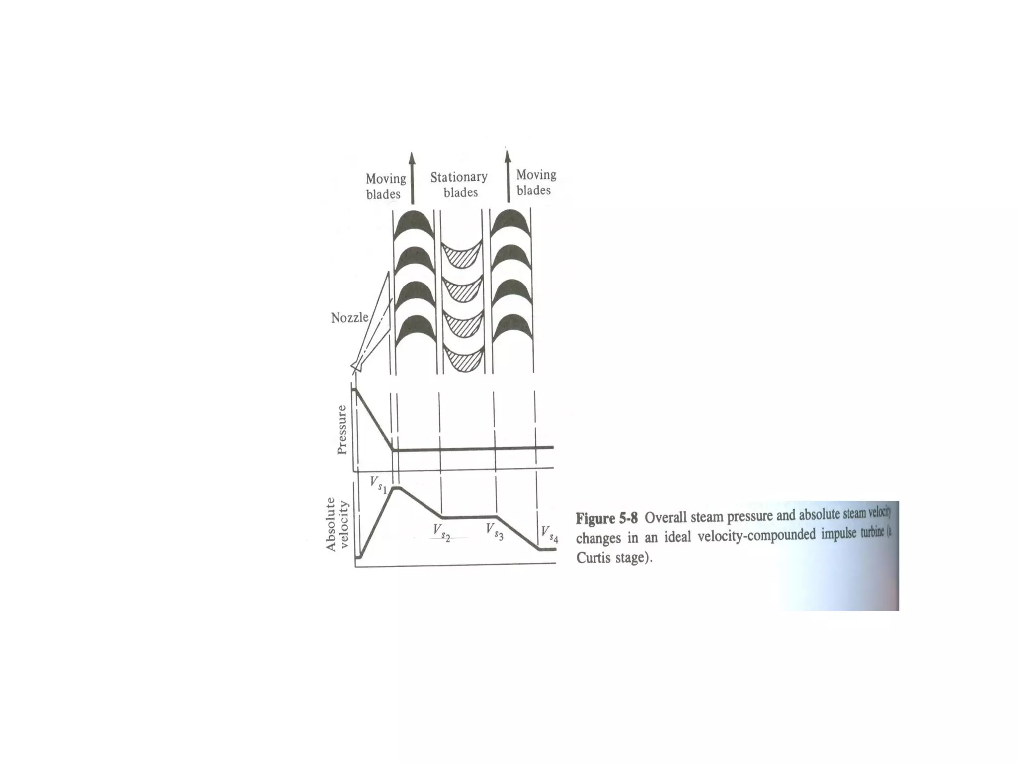 Chapter 5 turbina | PDF