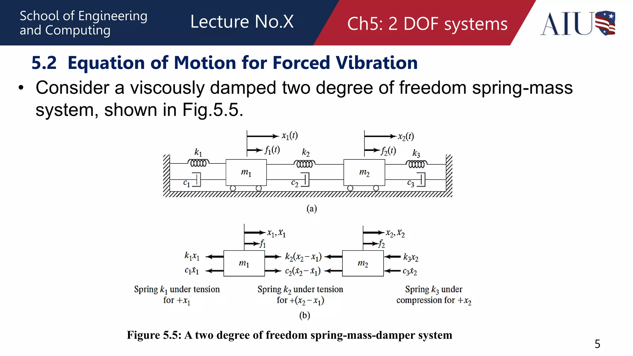 Chapter5 two degree of freedom systems_All.pptx