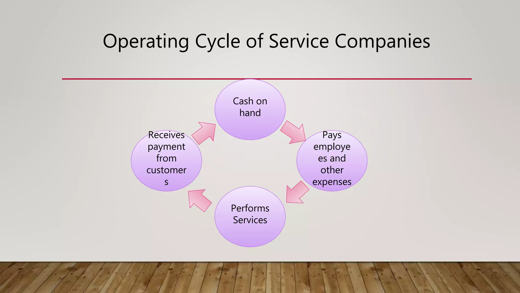 Chapter 5 types of business according to activities | PPTX