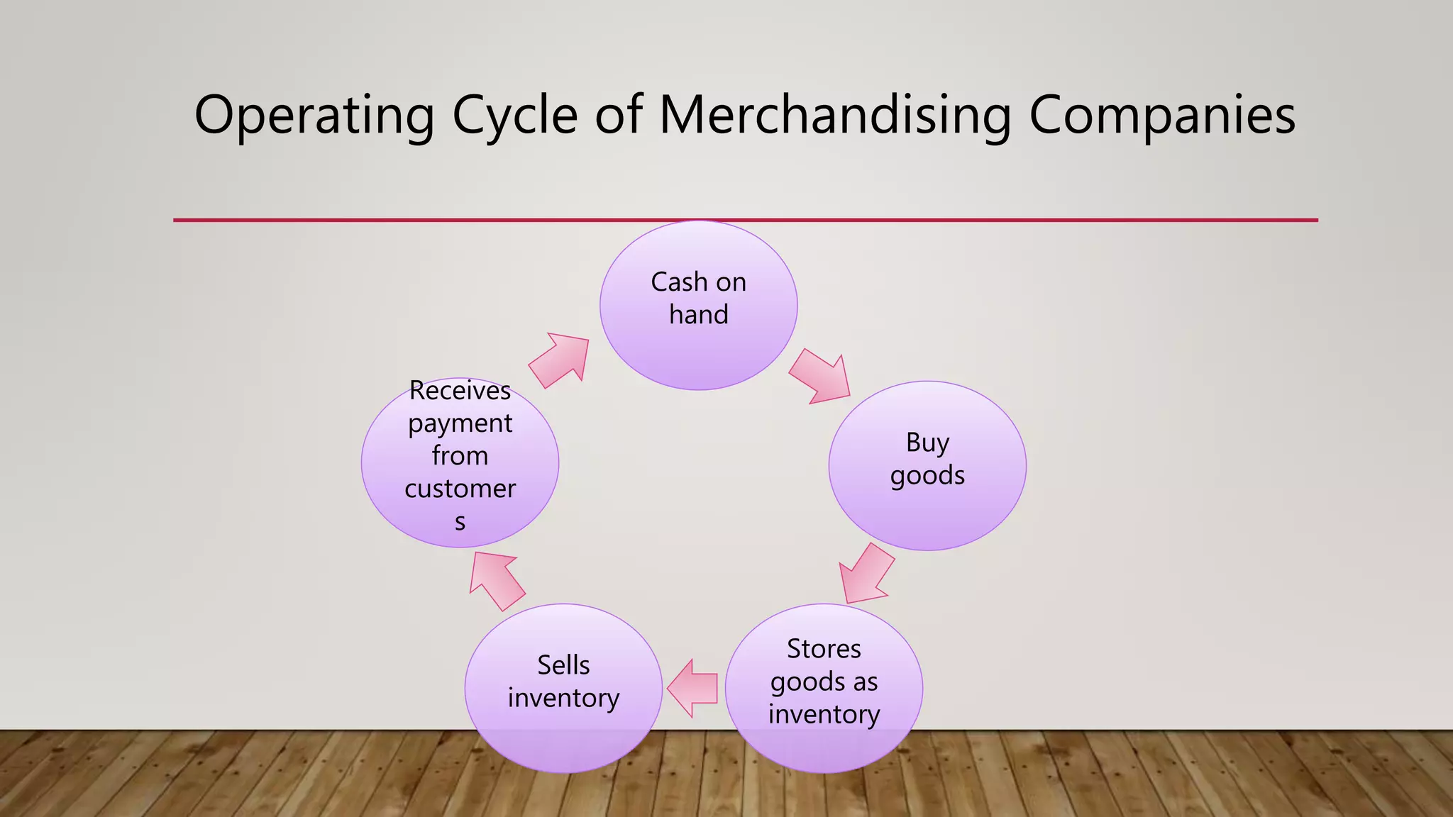 Chapter 5 types of business according to activities | PPTX