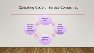 Chapter 5 types of business according to activities | PPTX