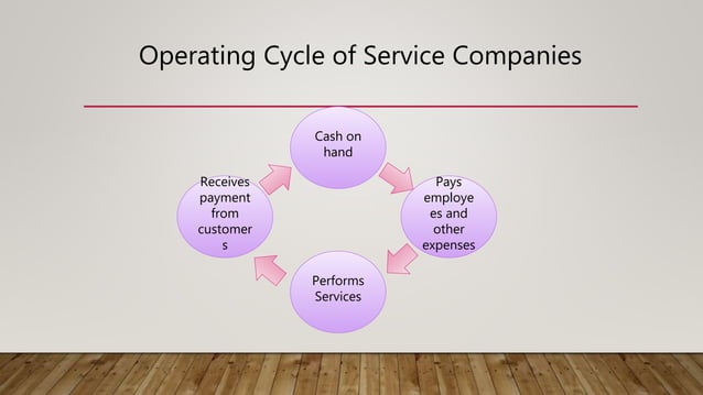 Chapter 5 types of business according to activities | PPTX