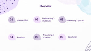 CHAPTER 5 UNDERWRITING insurance uitm . | PDF