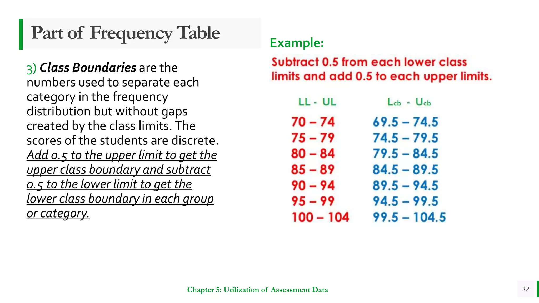 Assessment of Learning 1: Chapter 5 - Utilization of Assessment Data | PPTX