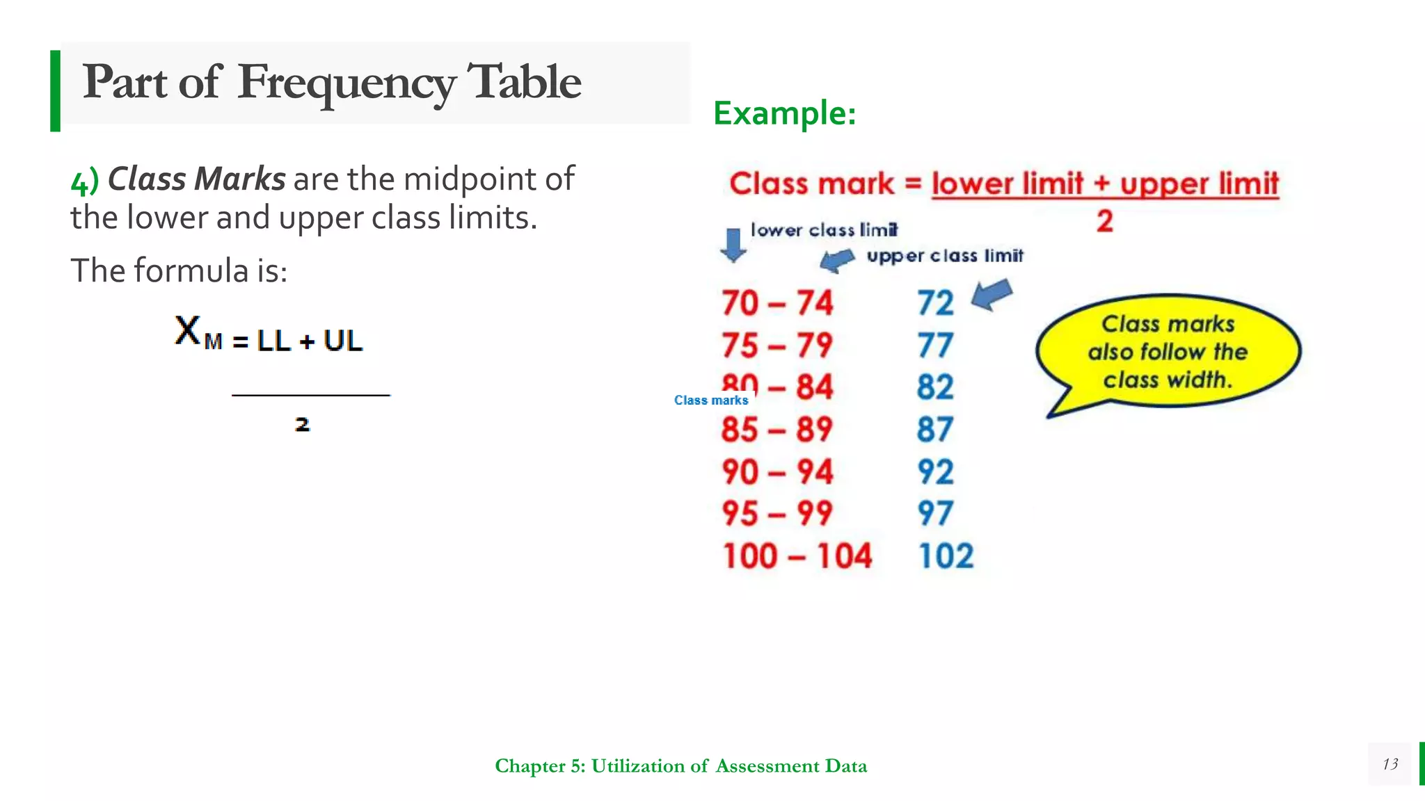 Assessment of Learning 1: Chapter 5 - Utilization of Assessment Data | PPTX