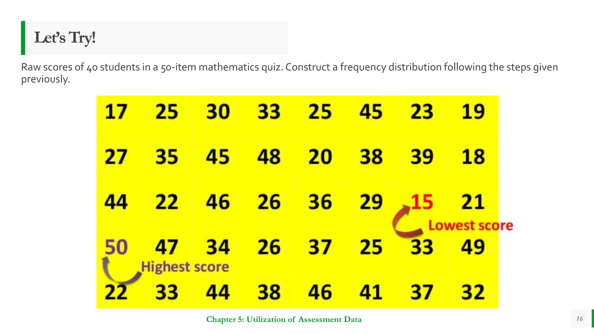 Assessment of Learning 1: Chapter 5 - Utilization of Assessment Data | PPTX