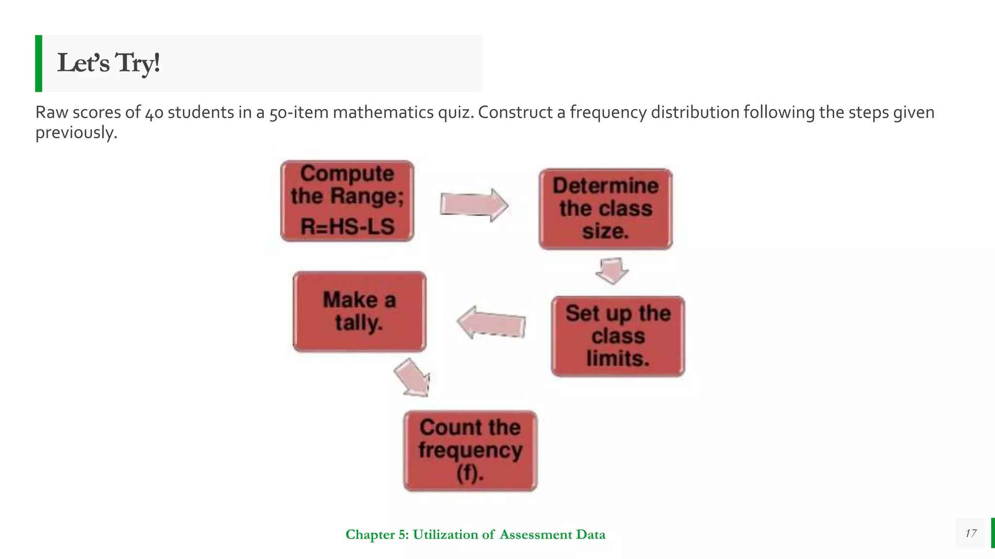 Assessment of Learning 1: Chapter 5 - Utilization of Assessment Data | PPTX
