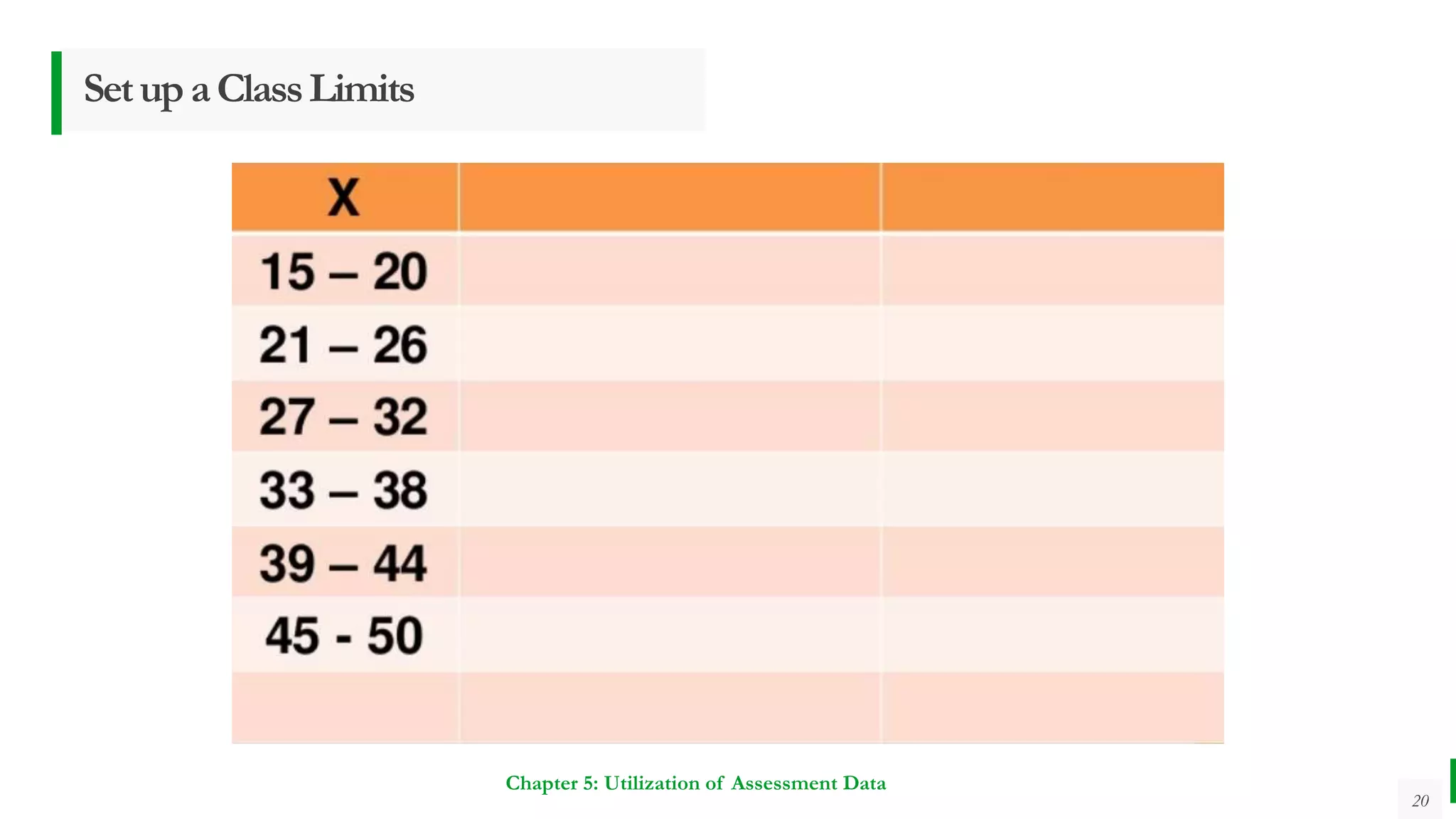 Assessment of Learning 1: Chapter 5 - Utilization of Assessment Data | PPTX