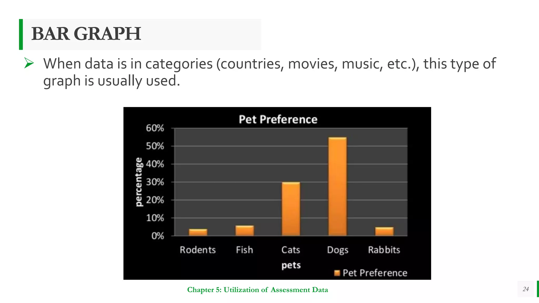 Assessment of Learning 1: Chapter 5 - Utilization of Assessment Data | PPTX