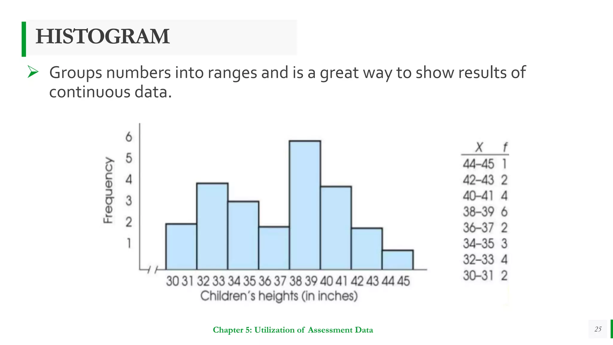 Assessment of Learning 1: Chapter 5 - Utilization of Assessment Data | PPTX