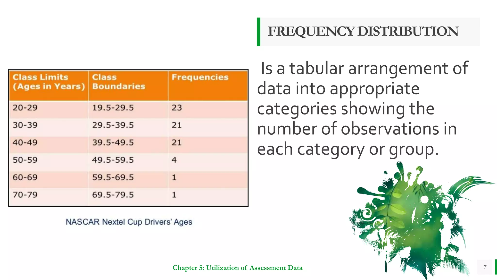 Assessment of Learning 1: Chapter 5 - Utilization of Assessment Data | PPTX