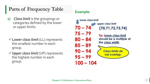Assessment of Learning 1: Chapter 5 - Utilization of Assessment Data ...