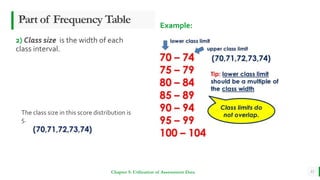 Assessment of Learning 1: Chapter 5 - Utilization of Assessment Data | PPTX