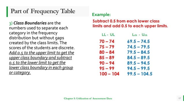 Assessment of Learning 1: Chapter 5 - Utilization of Assessment Data ...