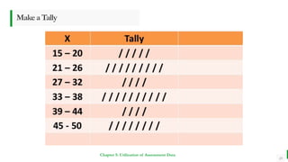 Assessment of Learning 1: Chapter 5 - Utilization of Assessment Data | PPTX