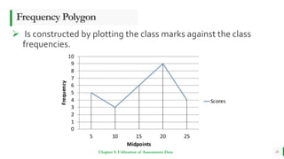 Assessment of Learning 1: Chapter 5 - Utilization of Assessment Data | PPTX