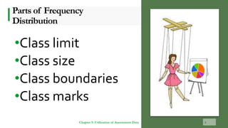 Assessment of Learning 1: Chapter 5 - Utilization of Assessment Data | PPTX