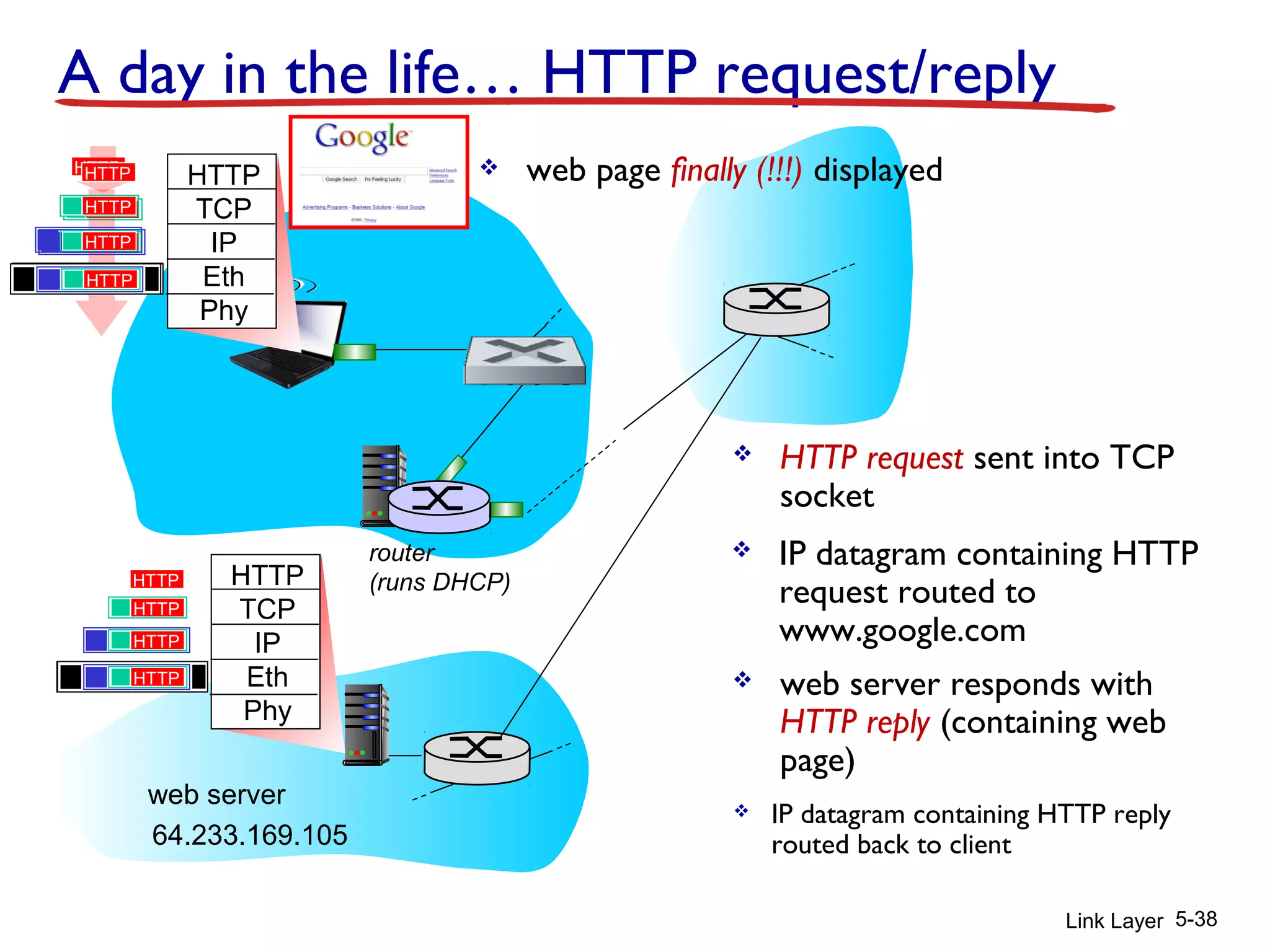 Chapter 5 : Link Layer | PPT