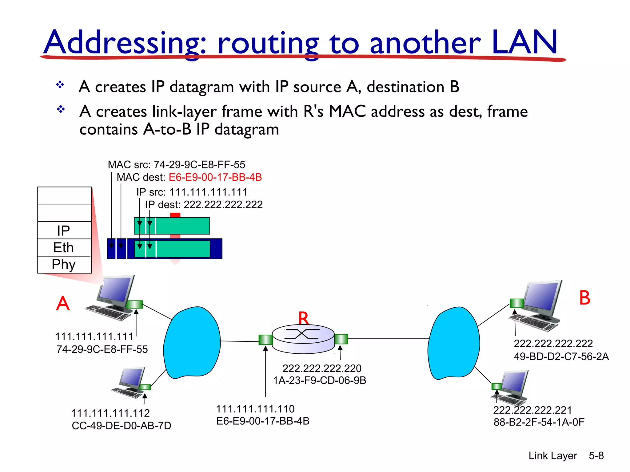 Chapter 5 : Link Layer | PPT