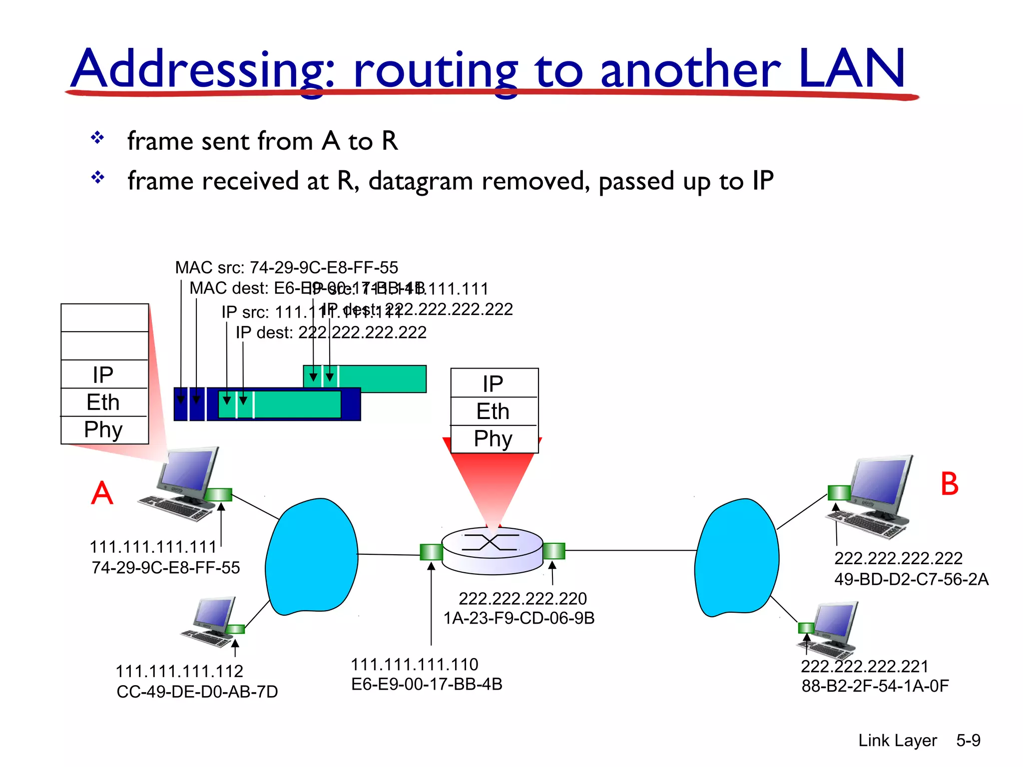 Chapter 5 : Link Layer | PPT