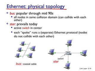 Chapter 5 : Link Layer | PPT