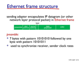 Chapter 5 : Link Layer | PPT