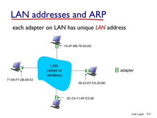 Chapter 5 : Link Layer | PPT