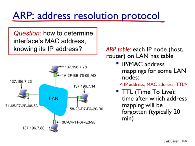 Chapter 5 : Link Layer | PPT