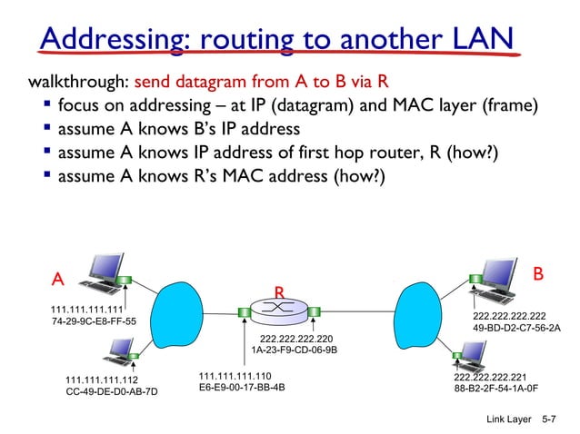 Chapter 5 : Link Layer | PPT
