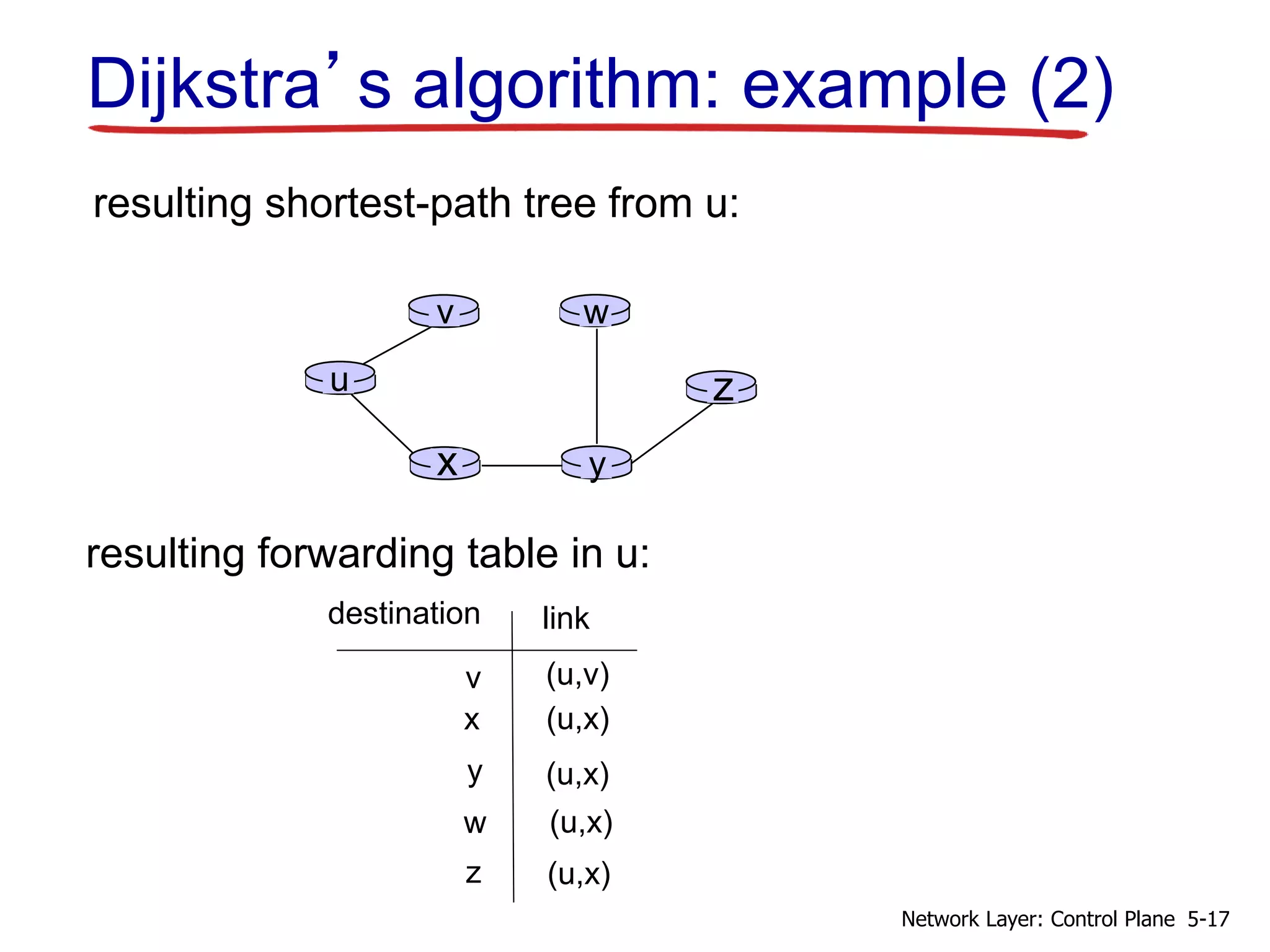 Chapter 5 - Computer Networking a top-down Approach 7th | PPT | Computer Networking | Computing