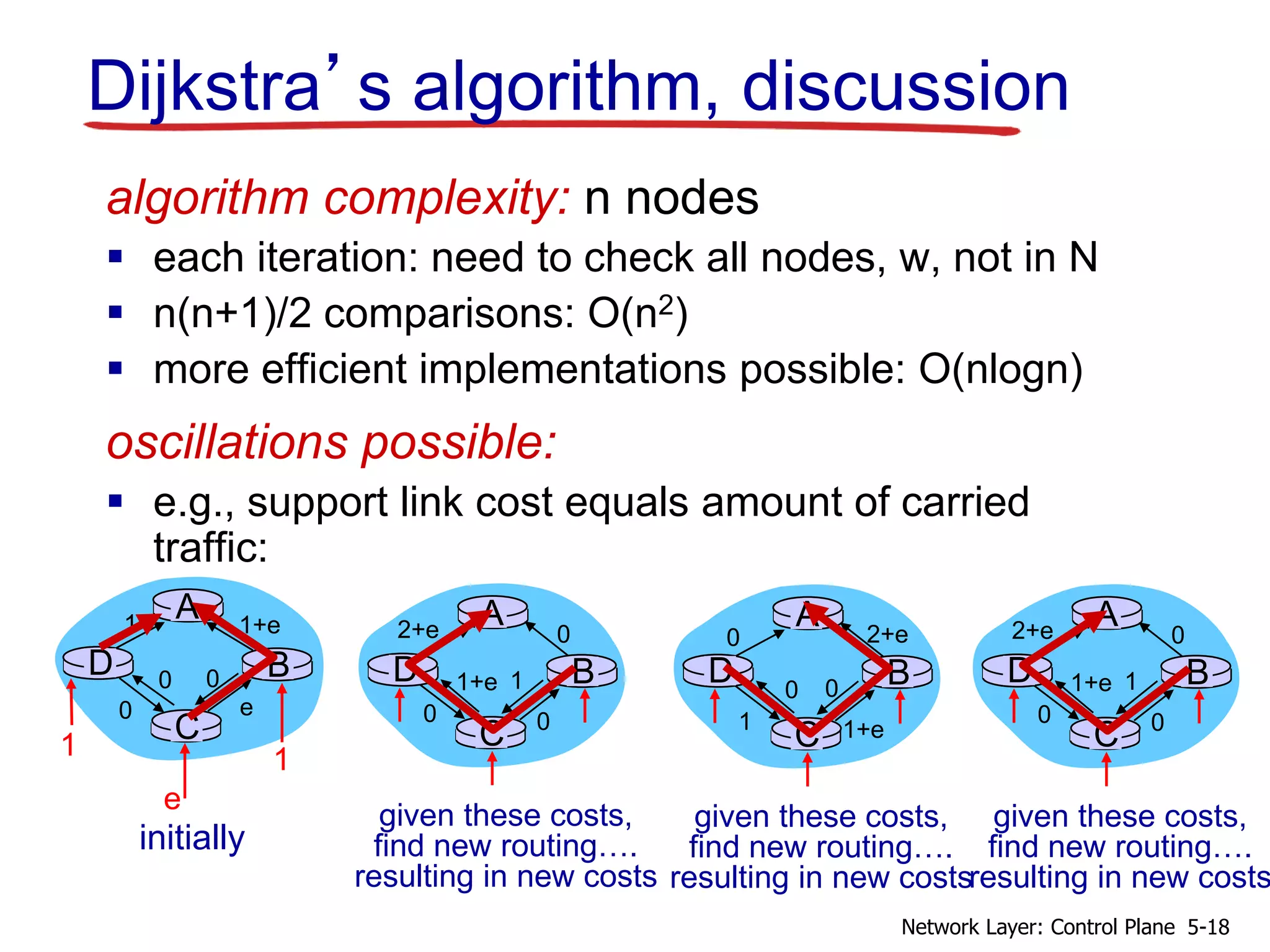 Chapter 5 - Computer Networking a top-down Approach 7th | PPT | Computer Networking | Computing
