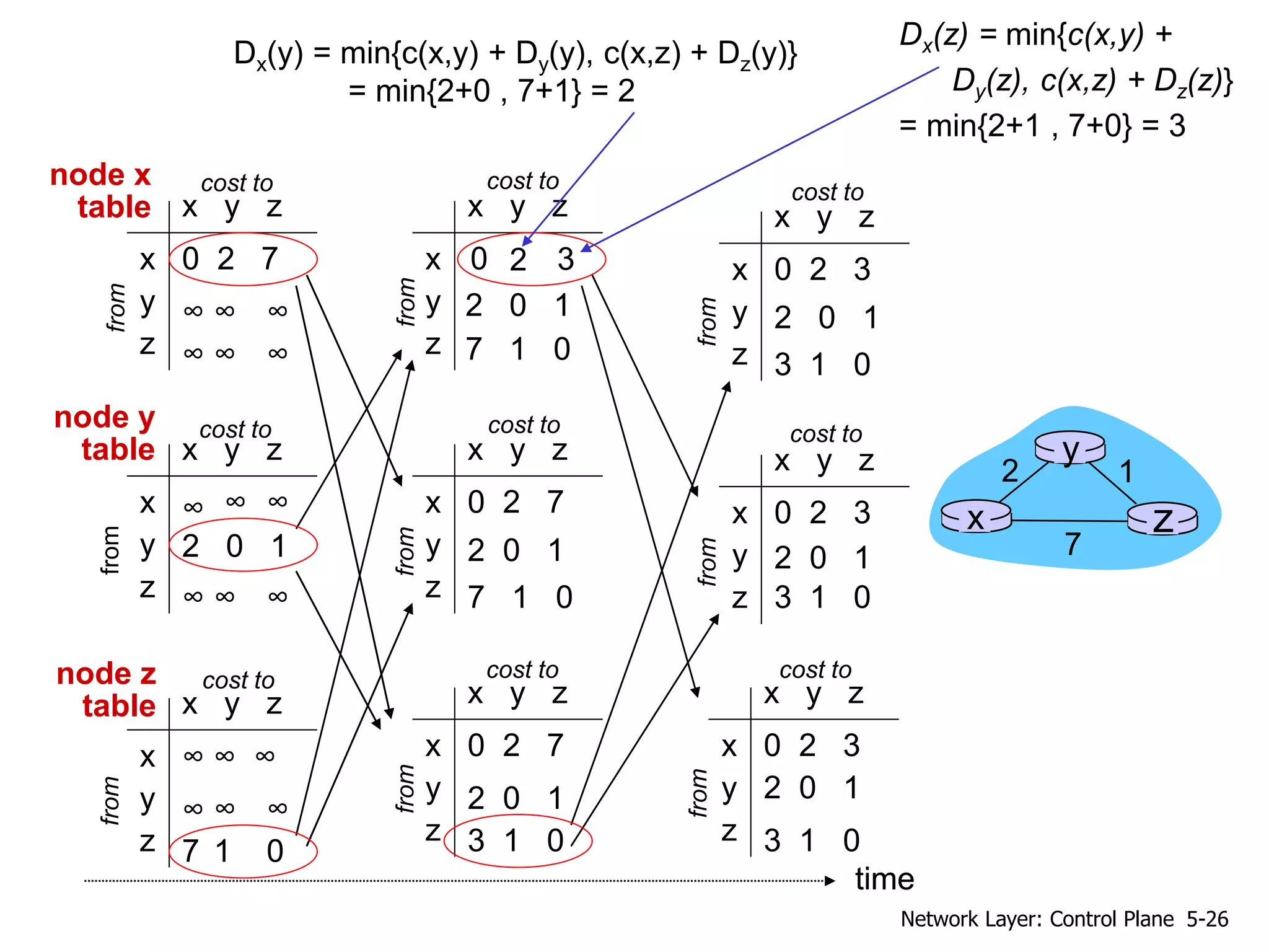 Chapter 5 - Computer Networking a top-down Approach 7th | PPT | Computer Networking | Computing