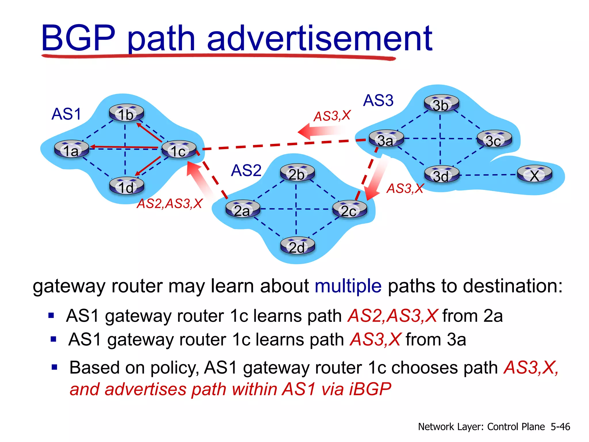 Chapter 5 - Computer Networking a top-down Approach 7th | PPT | Computer Networking | Computing