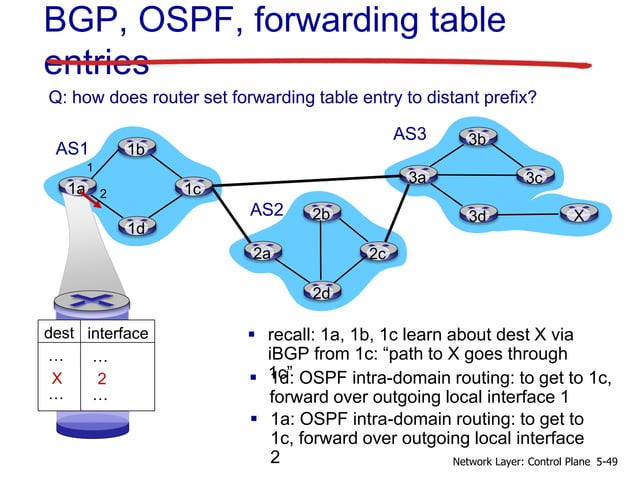 Chapter 5 - Computer Networking a top-down Approach 7th | PPT | Computer Networking | Computing