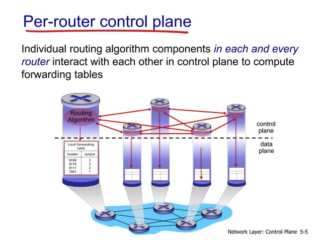 Chapter 5 - Computer Networking a top-down Approach 7th | PPT | Computer Networking | Computing