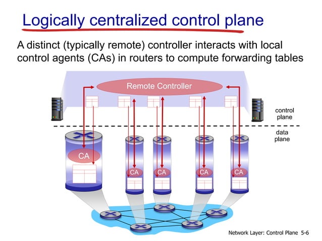 Chapter 5 - Computer Networking a top-down Approach 7th | PPT | Computer Networking | Computing